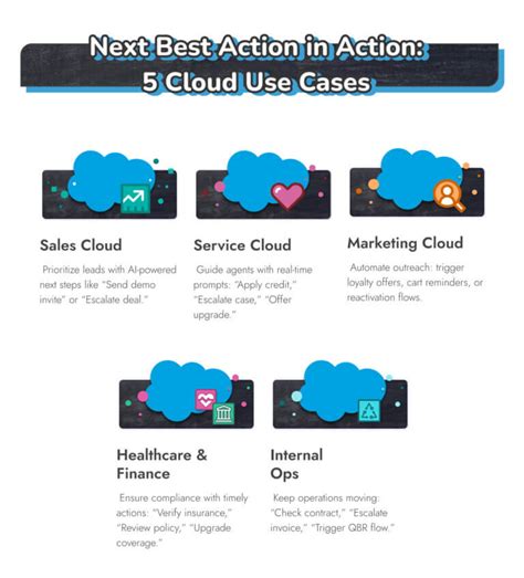 Einstein Next Best Action Salesforce What It Is And Real Examples