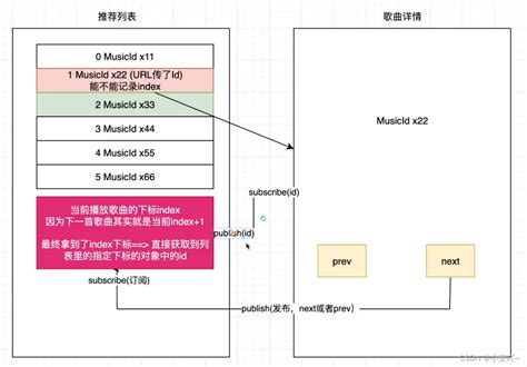 微信小程序 订阅发布模式微信小程序pubsub怎么安装 Csdn博客