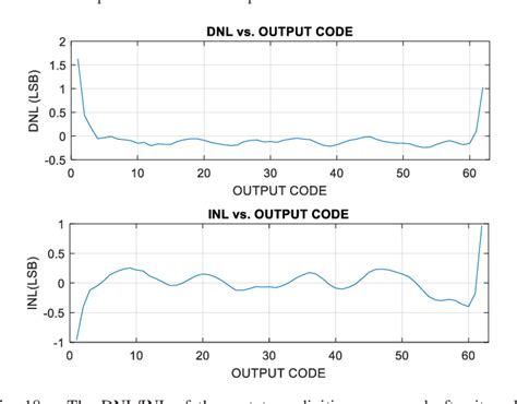 figure 18 from an equivalent time sampling millimeter wave ultra