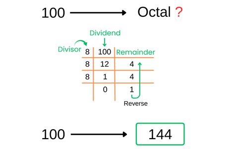 How To Convert Decimal To Octal In Python
