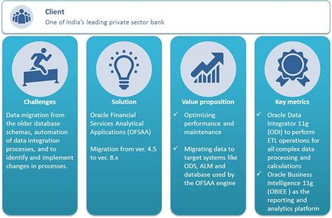 Oracle Ebs Implementation Upgrade And Support Services Preferred