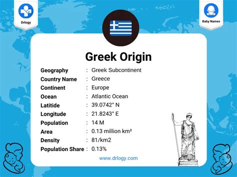 1000 Greek Origin Girl Names Start With R Drlogy