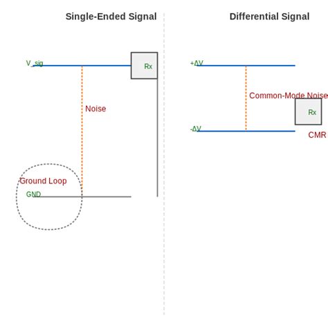Single Ended Vs Differential Signals Tutorials On Electronics Next Electronics