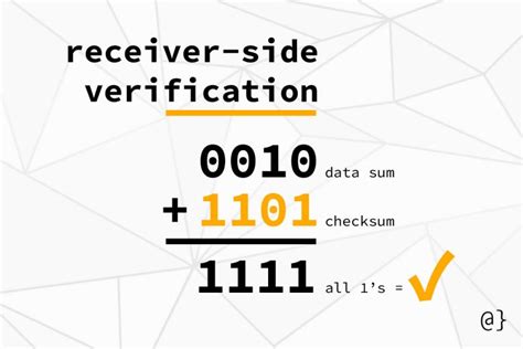 Internet Checksum Simplified Step By Step Calculation Guide αlphαrithms