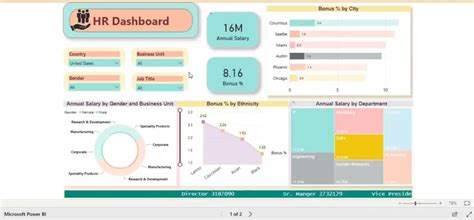 A Visually Stunning Data Driven Power Bi Dashboards To Drive Insights