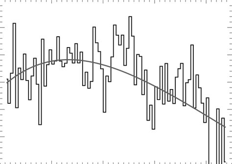 Fit To The Interstellar Dust Polarization Using The Empirical Download Scientific Diagram