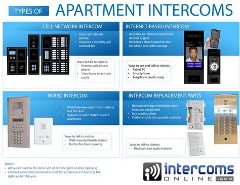 Intercom System Diy At David Morant Blog