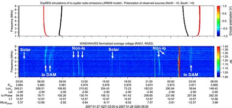 A Expres Radio Spectrogram Simulations Of Northern Black And