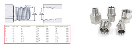 NPT VS BSPT Thread A Guide To Understand QC Hydraulics