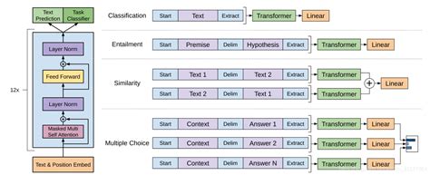 Gpt模型总结【模型结构及计算过程详细说明】gpt结构 Csdn博客 Gpt模型总结【模型结构及计算过程详细说明】gpt结构 Csdn博客