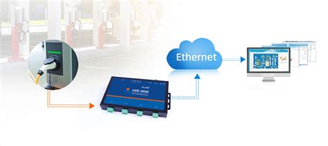 Operating Principle Of Serial Port To Ethernet Server