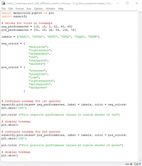 Treemap Charts For Sql Server Treemap Charts For Sql Server