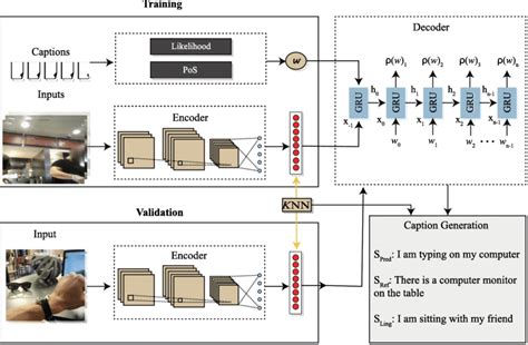 The Proposed R Gru Approach The Model Has An Encoderdecoder Structure