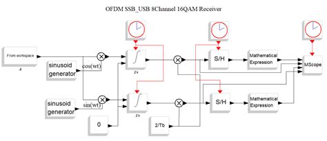 Hf Messaging With Ofdm A Telecommunications Navigation And Electronics