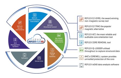 An Industry First For Structural Logging In Exploration International Mining