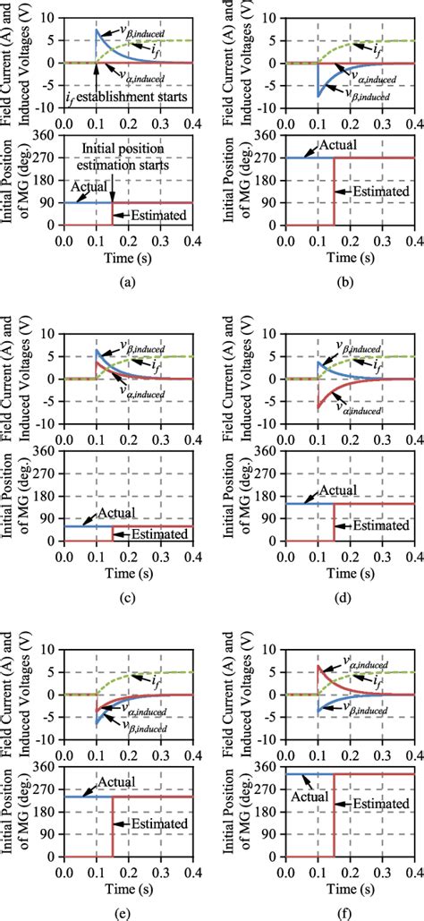 Figure 10 From Sensorless Starting Control Of Brushless Synchronous