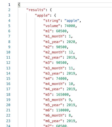 Keyword Tool API Google Ads API Alternative 1 For Search Volume