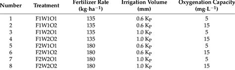 Experimental Design Of Water Fertilizer Air Coupling Drip Irrigation