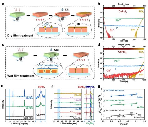 稳态瞬态荧光光谱仪：对于钙钛矿薄膜的trpl测试 北京卓立汉光仪器有限公司