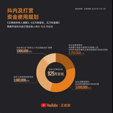 王志安 決定義無反顧拼一次！ Youtuber板 Dcard