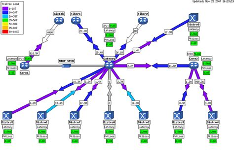 Monitoring Network Using Cacti Cisco Configuration And Gns3 Freelancer