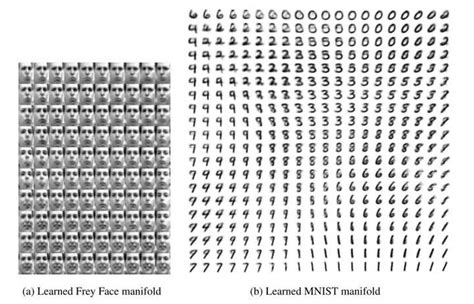 Tensorflow下vae（变分自动编码器）在mnist数据集下的实验vae实验 Csdn博客