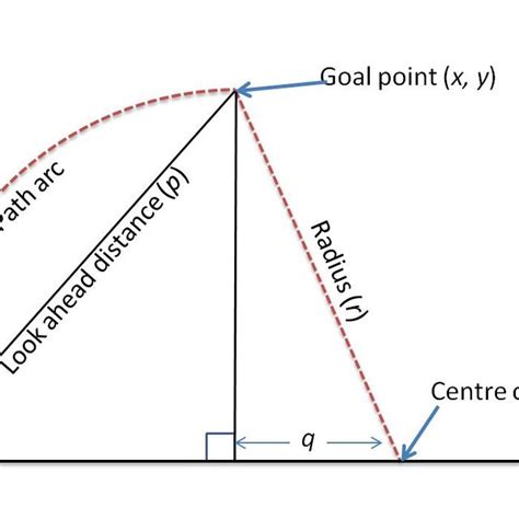 MATLAB SimPowerSystems Model Of A Separately Excited DC Motor Speed Download Scientific Diagram