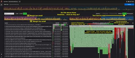 Make Ui Improvements For Diff View · Issue 741 · Grafanapyroscope · Github
