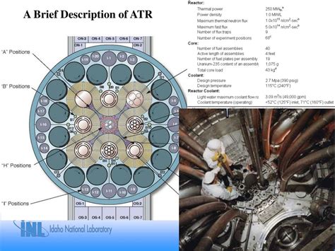 Ppt Mantra An Integral Reactor Physics Experiment To Infer Actinide
