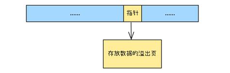 详解mysql表空间mysql 表空间 Csdn博客 详解mysql表空间mysql 表空间 Csdn博客