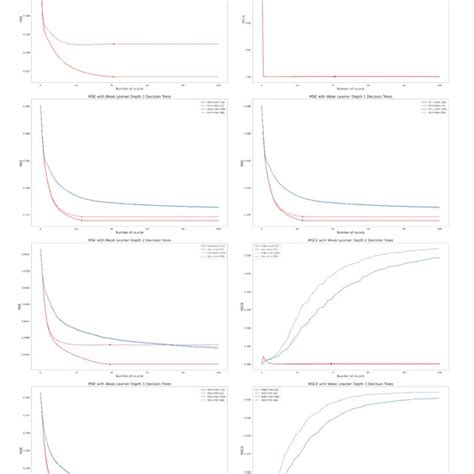 comparison of algorithm 1 ls and gradient boosting gb both using