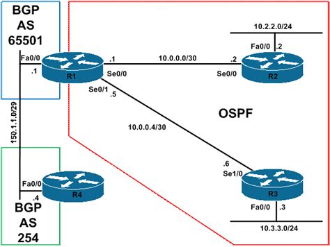 CCNP Lab Branch Office Connectivity Lab