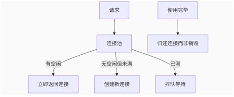 Mybatis Plus 连接池：让数据库操作直接螺旋起飞！！mybatisplus连接池 Csdn博客