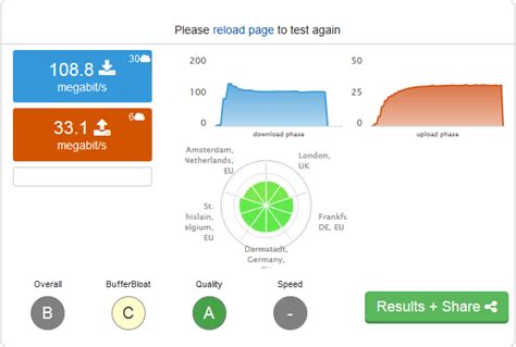 Robert Puskas An Analysis Active Queue Management Aqm Or Sqm With
