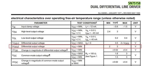 Rs422 Differential Driver Maximum Differential Output Interface Forum Interface Ti E2e