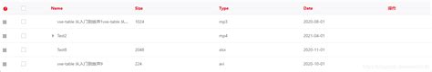 Vue 子组件样式不生效问题 Scoped Css穿透 ＞＞＞ Deepvue 给div加上class后style失效