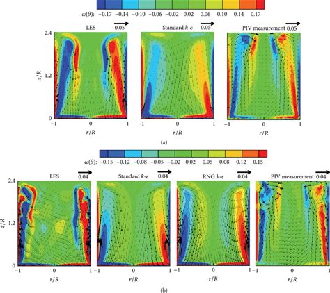Flow Structures In The Meridional Plane For The Cylindrical Cavity Flow