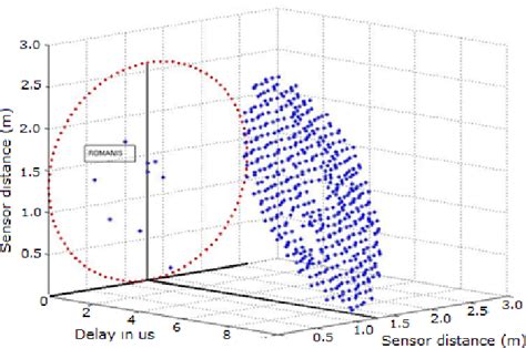 Figure 1 From Ambient Noise Imaging Through Joint Source Localization Semantic Scholar