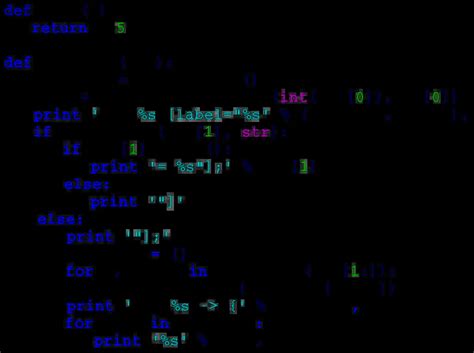 Why Is It Called Syntax