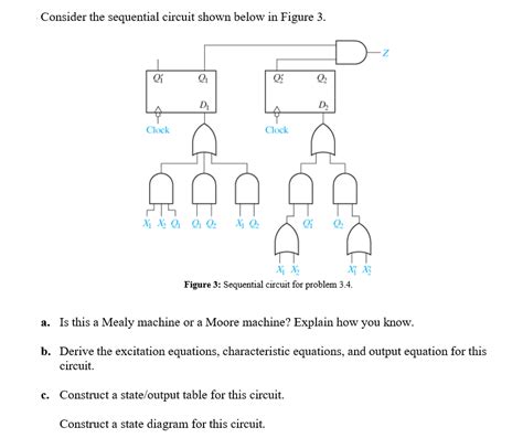 Solved Consider The Sequential Circuit Shown Below In Figure Chegg