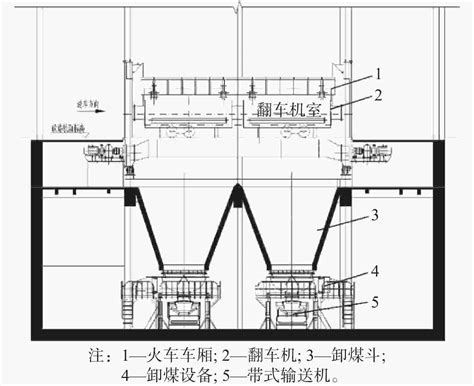翻车机下卸煤设备选择研究