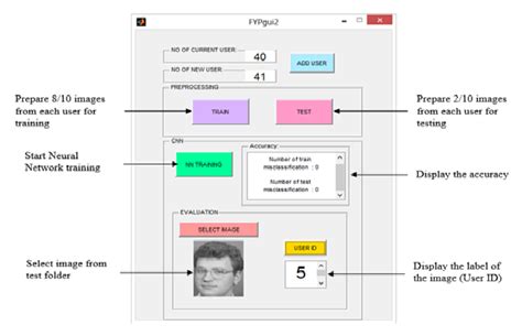 A Matlab Based Convolutional Neural Network Approach For Face