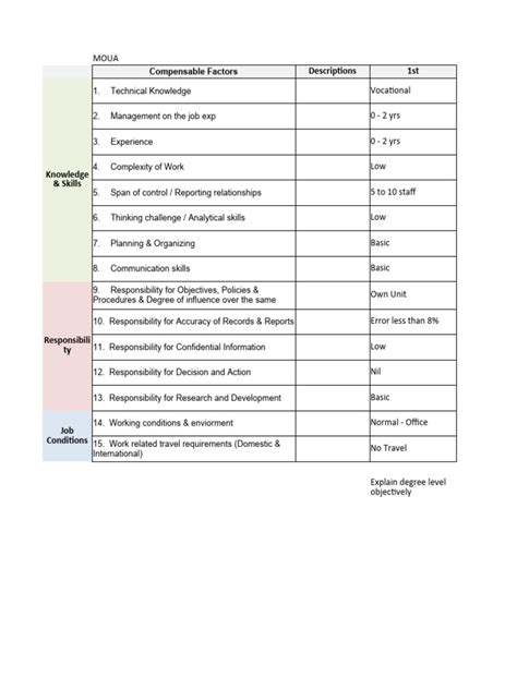 Point Factor Method Cs Function Pdf Quality Assurance Business