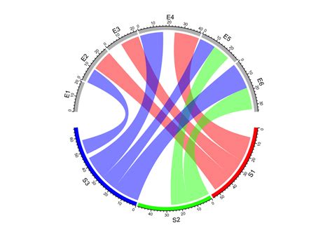 Chapter 14 The Chorddiagram Function Circular Visualization In R