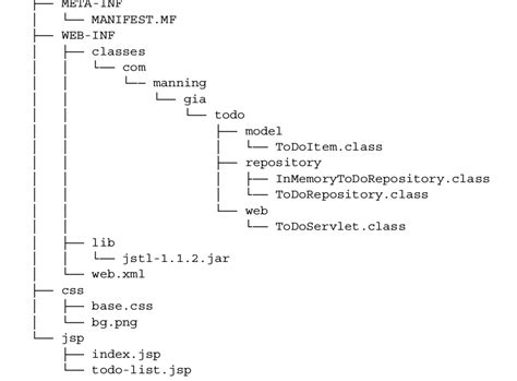 Gradle部署web项目 · Gradle 实战