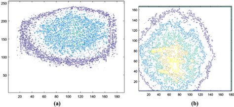 A Contour Plothealthy Sample B Contour Plottested Sample Download Scientific Diagram