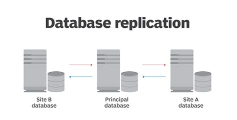 how to implement efficient snowflake replication in systems estuary