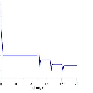 Changes In Average Grain Size Download Scientific Diagram