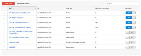 How to Set Goals in Google Analytics Jesper Åström Ideas worth keeping to yourself