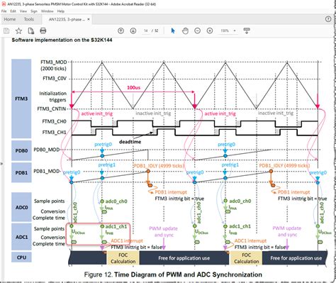 Re Trigger Adc By Ftm Through Pdb Used In Motor Control Nxp Community